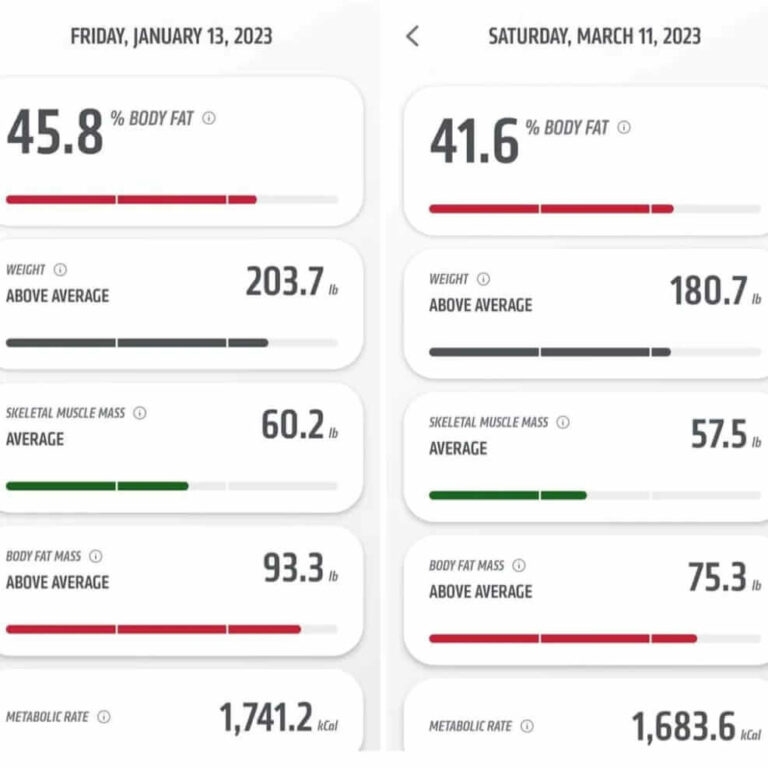 Orangetheory Transformation Challenge's Before & After