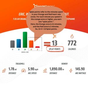 What are Orangetheory Splat Points, and How does it work?
