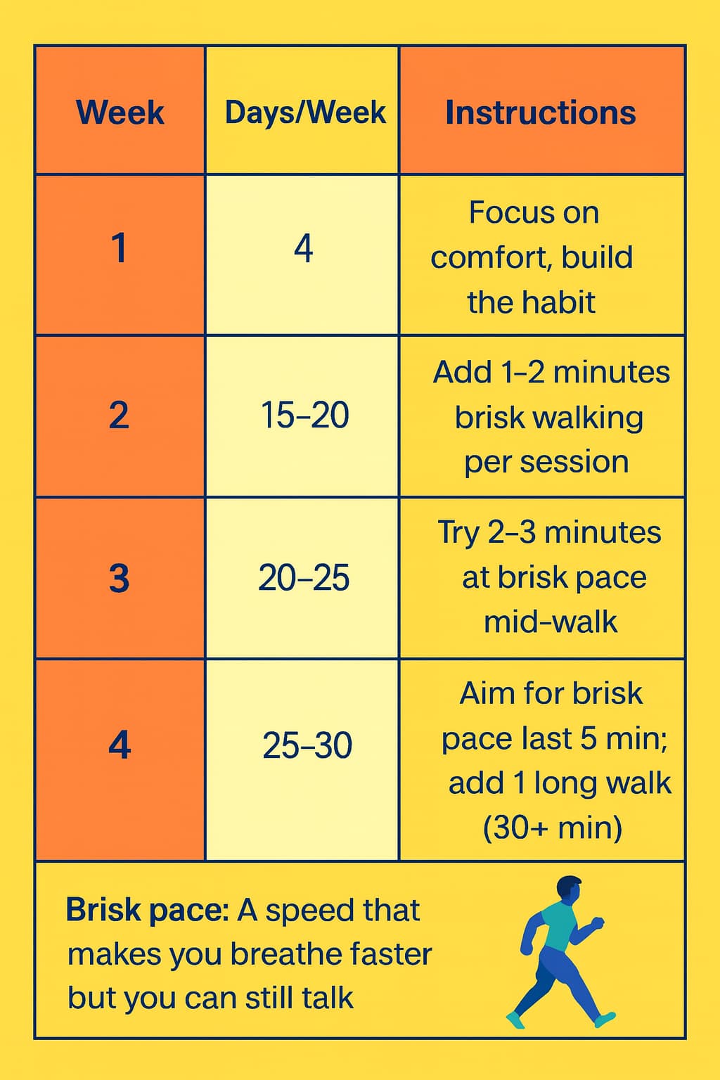 Walking Plan for Beginners: Easy Schedule, Tips & Benefits