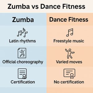 What Is The Difference Between Zumba And Dance Fitness?
