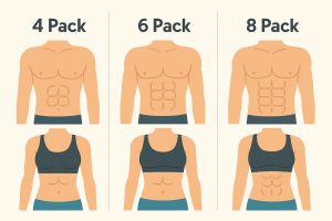 4 Pack vs 6 Pack vs 8 Pack Abs: The Truth About Your Genetics ...