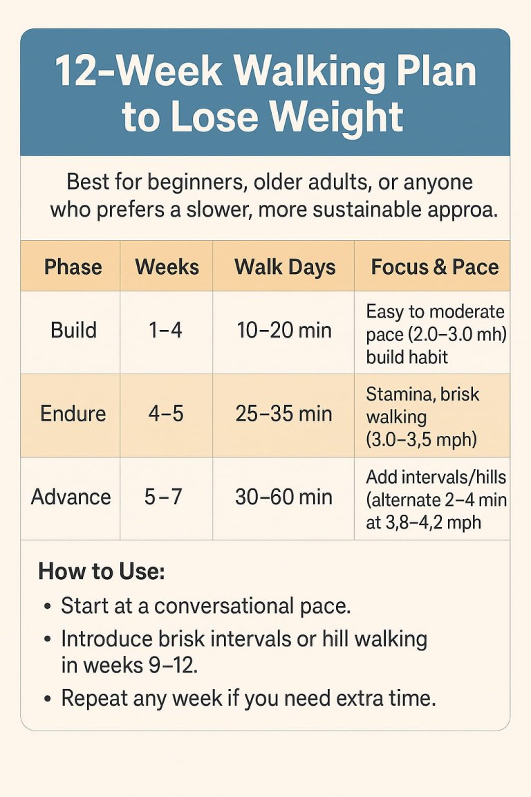 Free Walking Plan to Lose Weight: 4, 6, 8 & 12-Week Plans