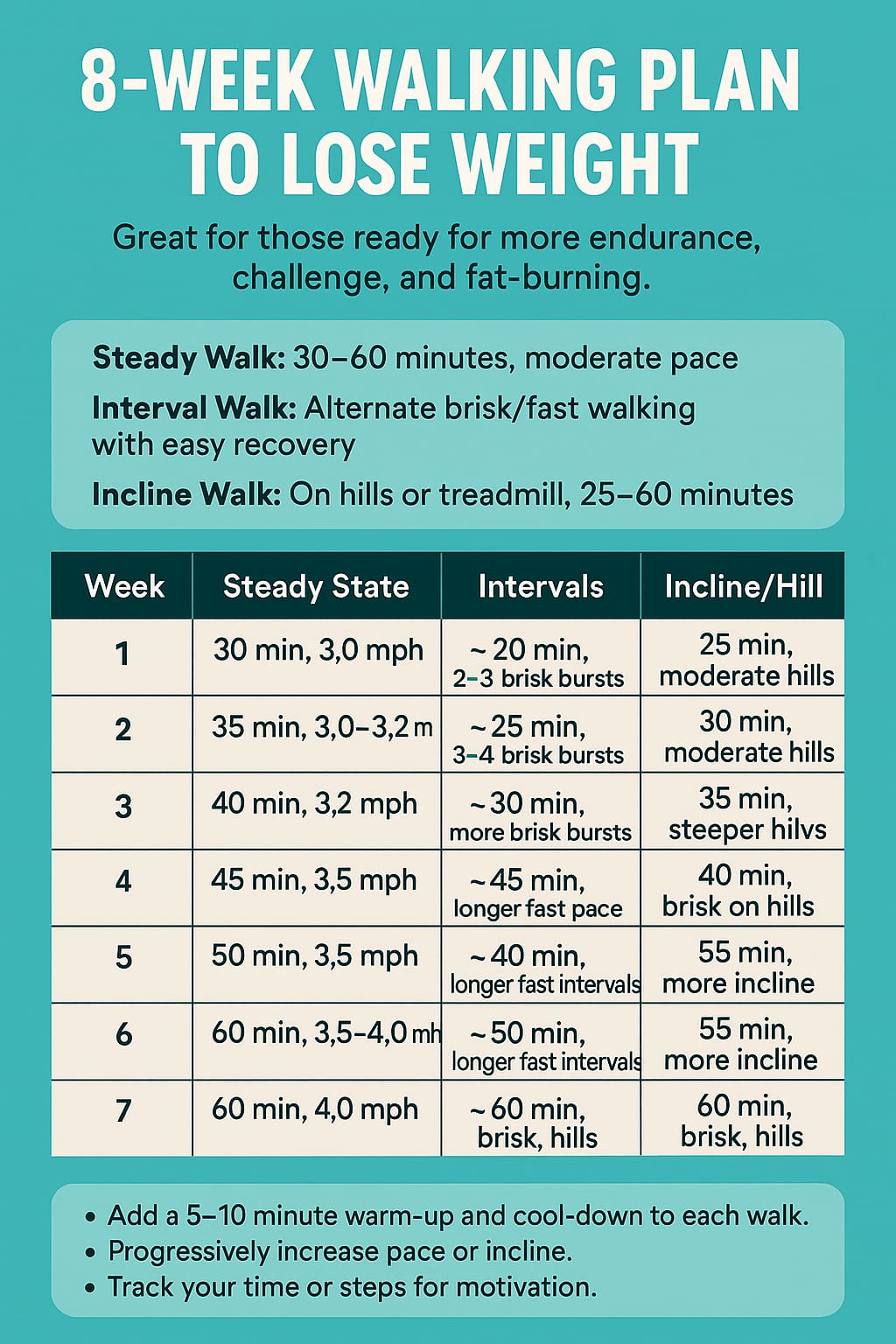 Free Walking Plan to Lose Weight: 4, 6, 8 & 12-Week Plans