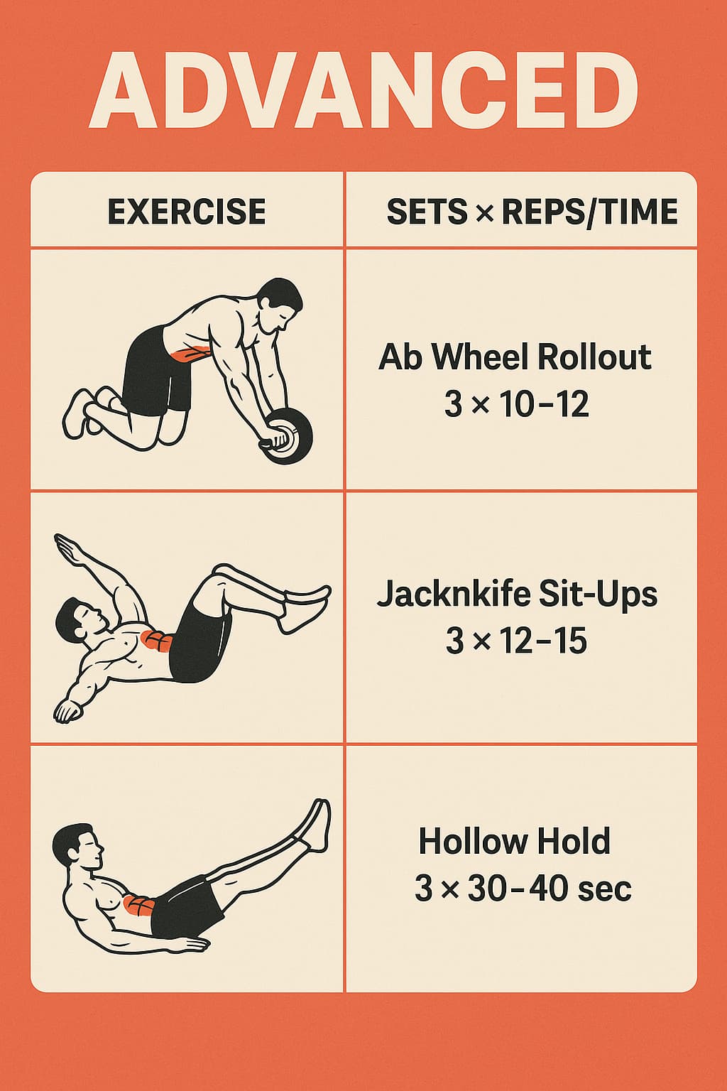 Ab Workout Routine for Beginners to Advanced: Full Guide