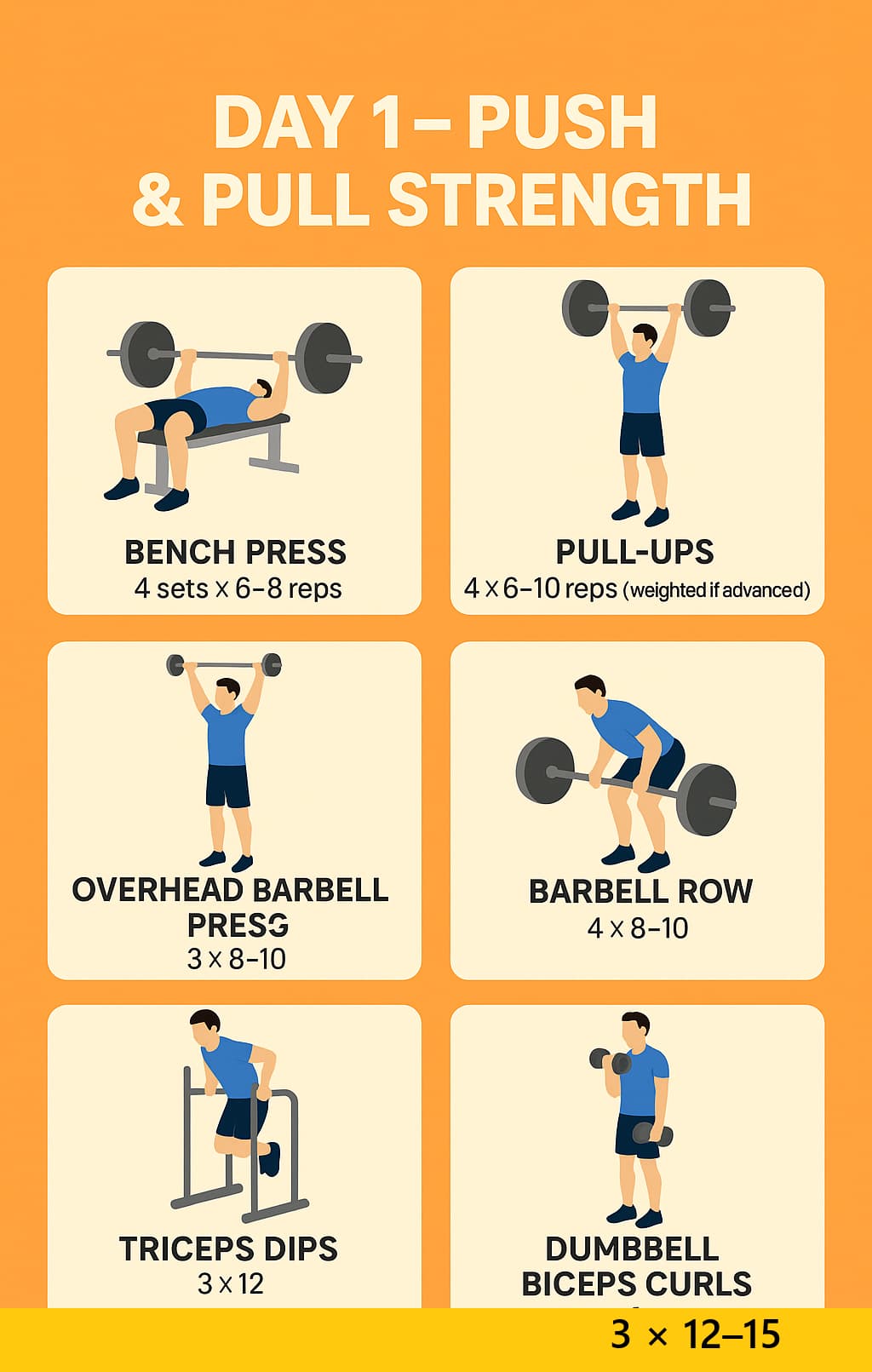 Upper Body Workout Routine: Proven Exercises for Size & Power
