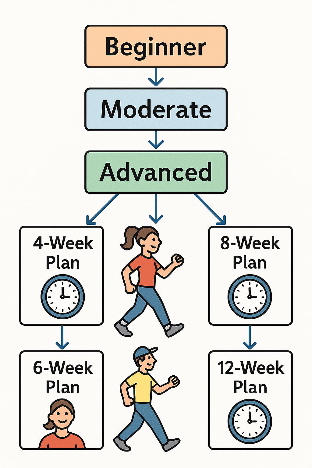 Free Walking Plan to Lose Weight: 4, 6, 8 & 12-Week Plans