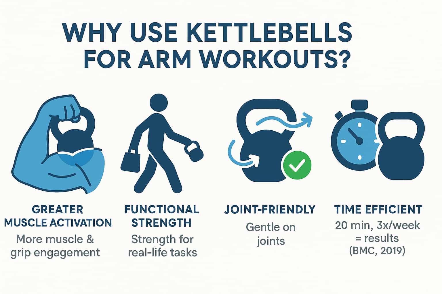 Best 12 Kettlebell Arm Workouts for Strength and Shape