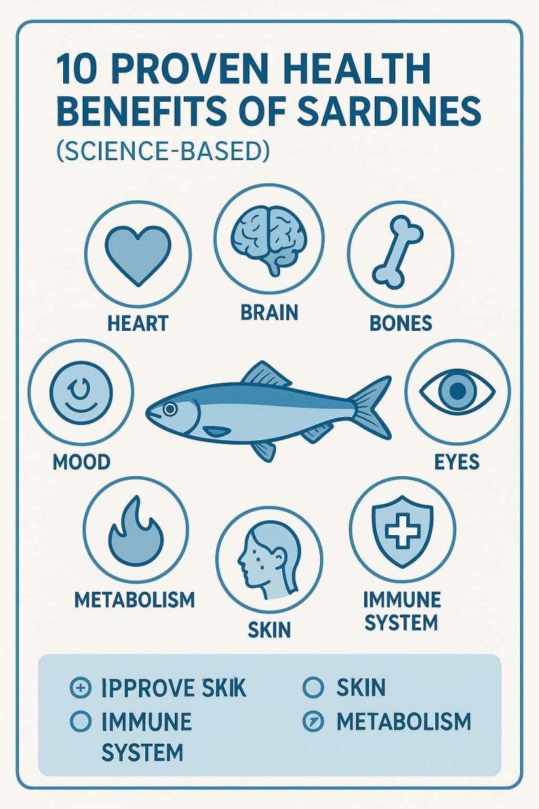 10 Proven Health Benefits of Sardines (Science-Based)