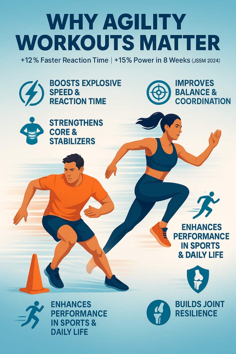 15 Best Agility Workouts: Improve Speed, Coordination & Power