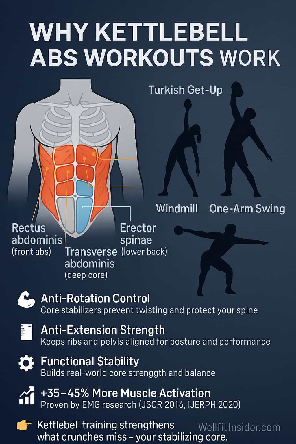 13 Best Kettlebell Abs Workouts for a Stronger, Sculpted Core