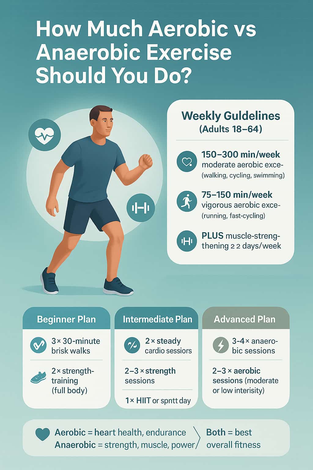 Aerobic vs Anaerobic Exercise Key Differences & Which Is Better