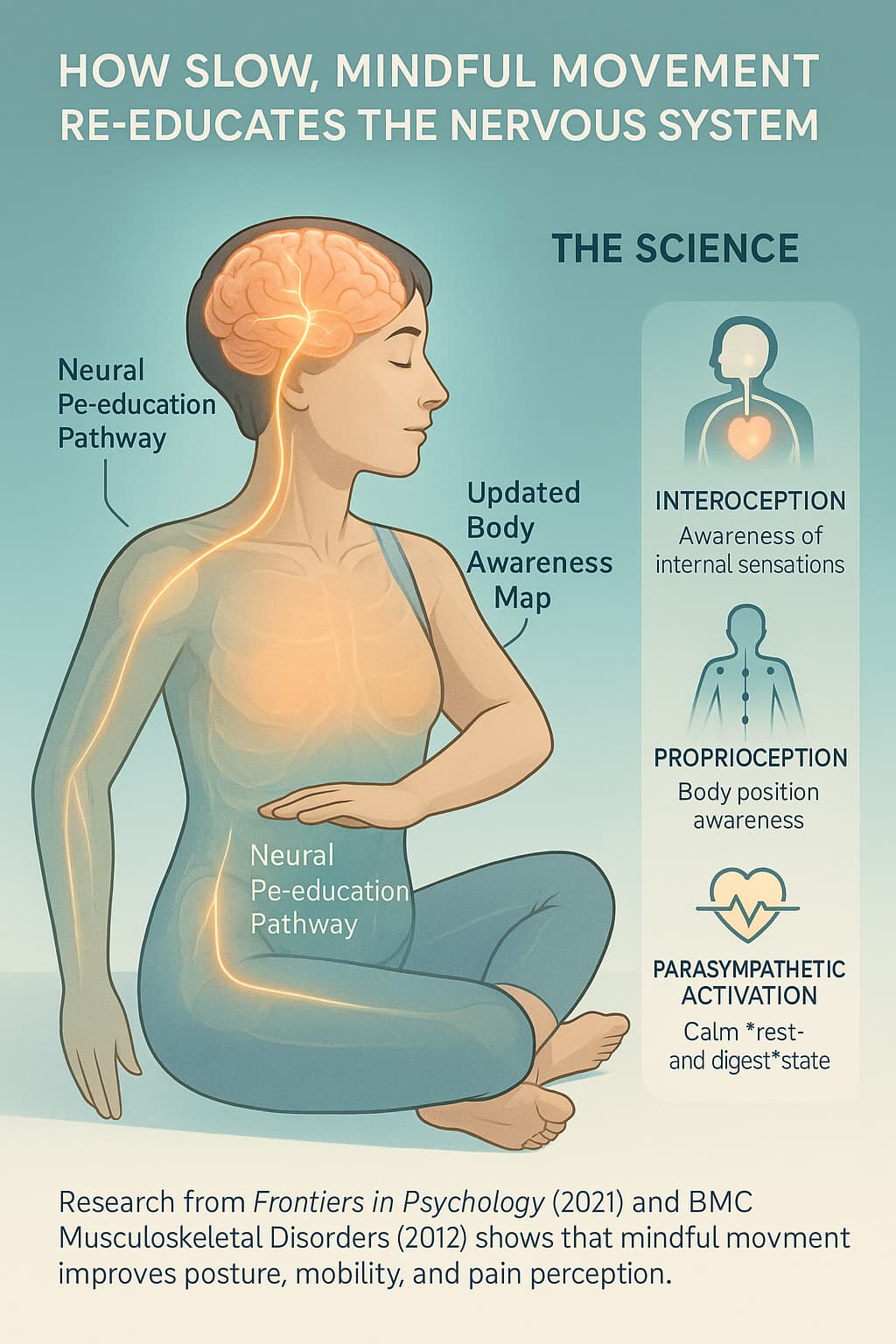 13 Best Somatic Exercises for Relaxation and Pain Relief