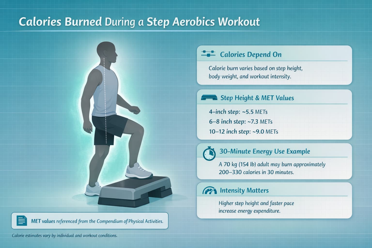 10 Best Step Aerobics Workouts to Burn Calories & Boost Cardio
