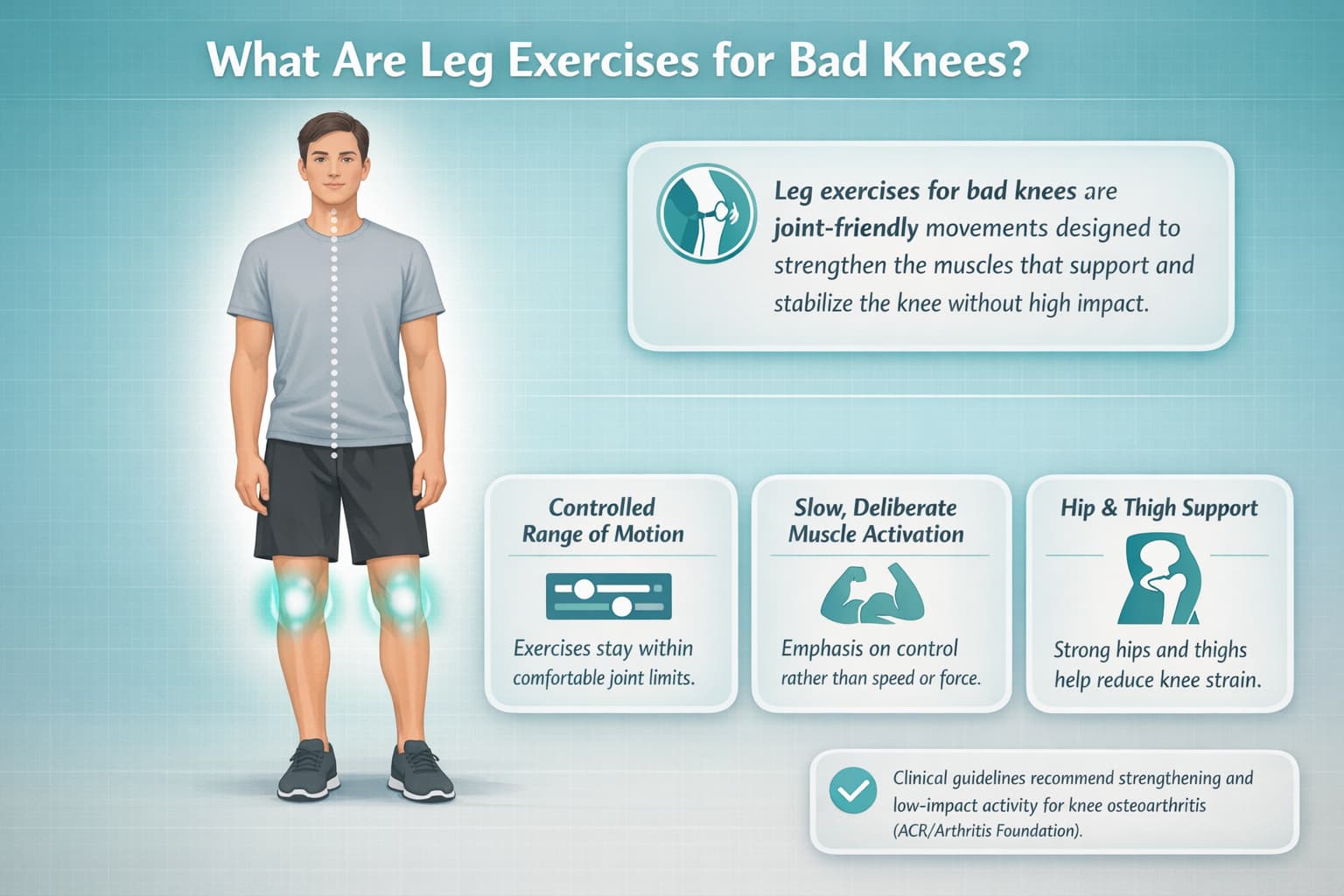 13 Best Leg Exercises for Bad Knees: Strengthen Without Pain