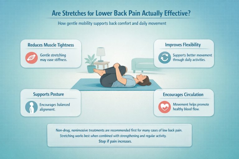 10 Best Stretches for Lower Back Pain That Actually Help