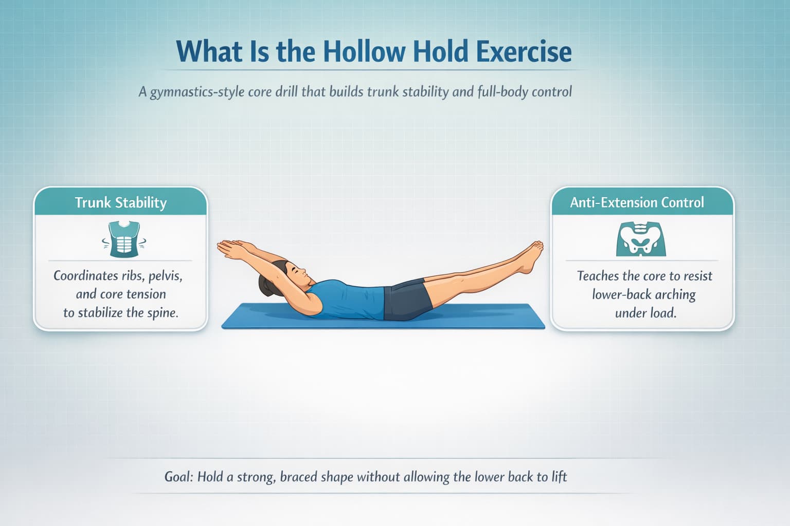 Hollow Hold Exercise: Strengthen Your Core & Improve Stability