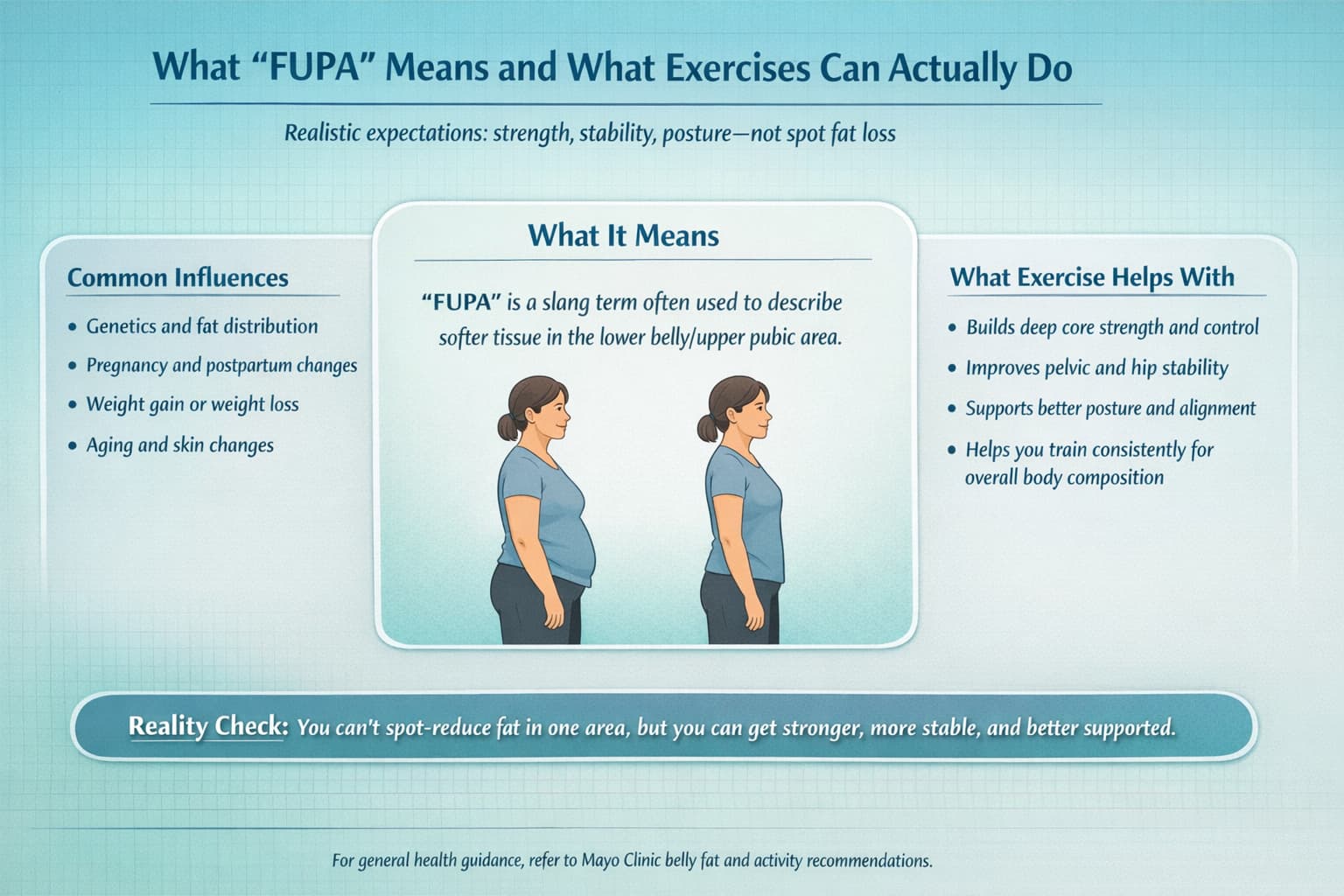 8 Best FUPA Exercises to Strengthen Your Lower Core at Home