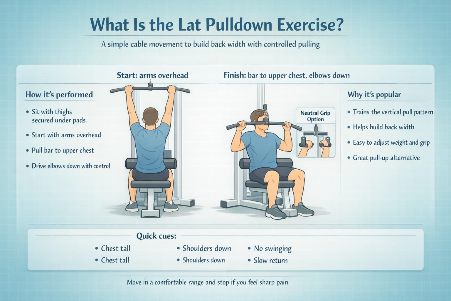 Lat Pulldown Exercise: Proper Form, Muscles Worked, Mistakes