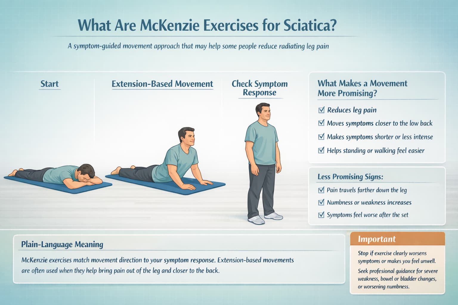 5 Best McKenzie Exercises for Sciatica Pain Relief