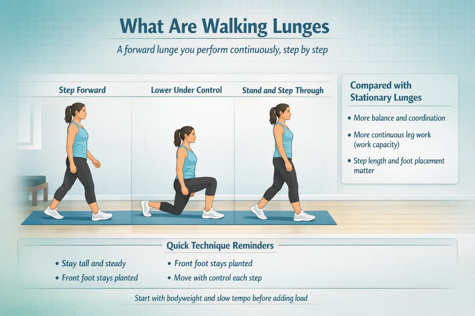 How to Do Walking Lunges With Perfect Form (Plus Variations)