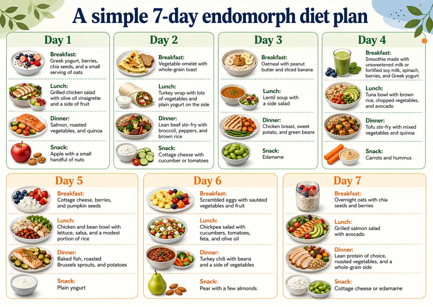 Endomorph Diet Plan for Weight Loss, Energy, and Blood Sugar