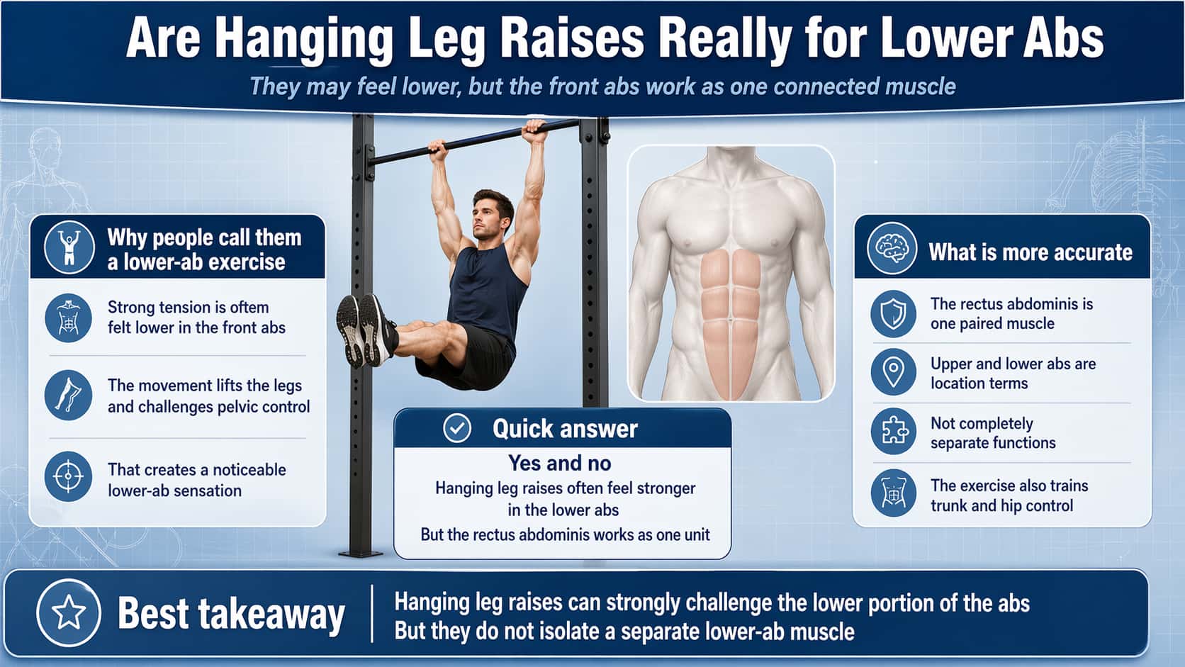 Hanging Leg Raises: The Ultimate Move for Stronger Lower Abs