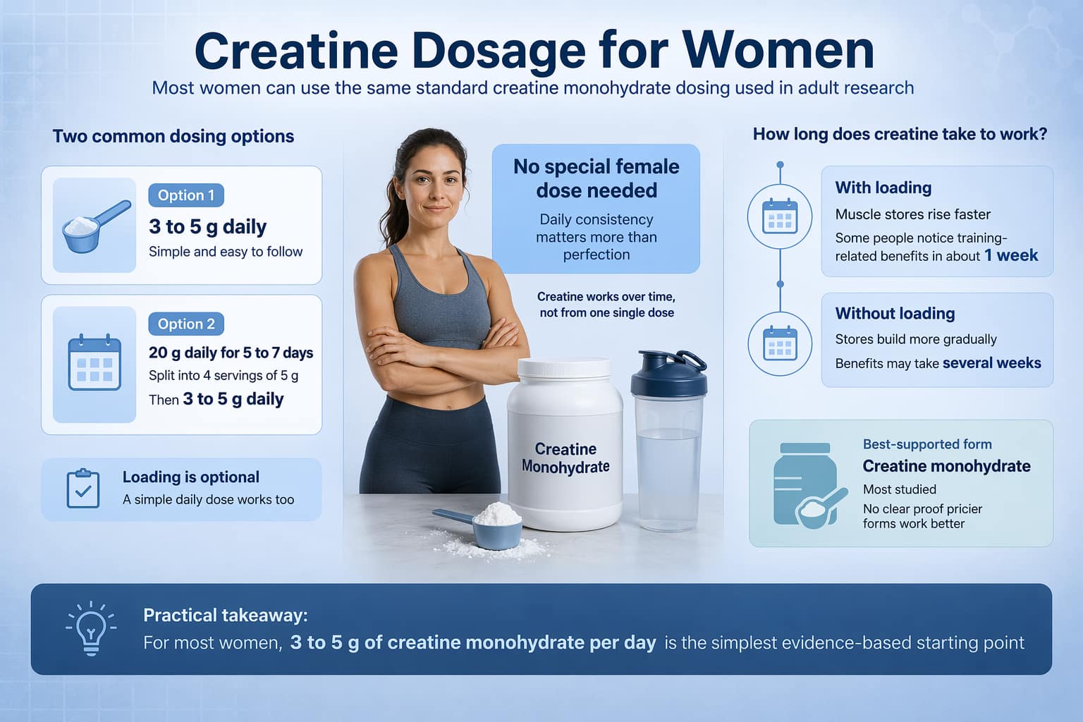 Creatine for Women: Benefits, Dosage, Side Effects, and Safety