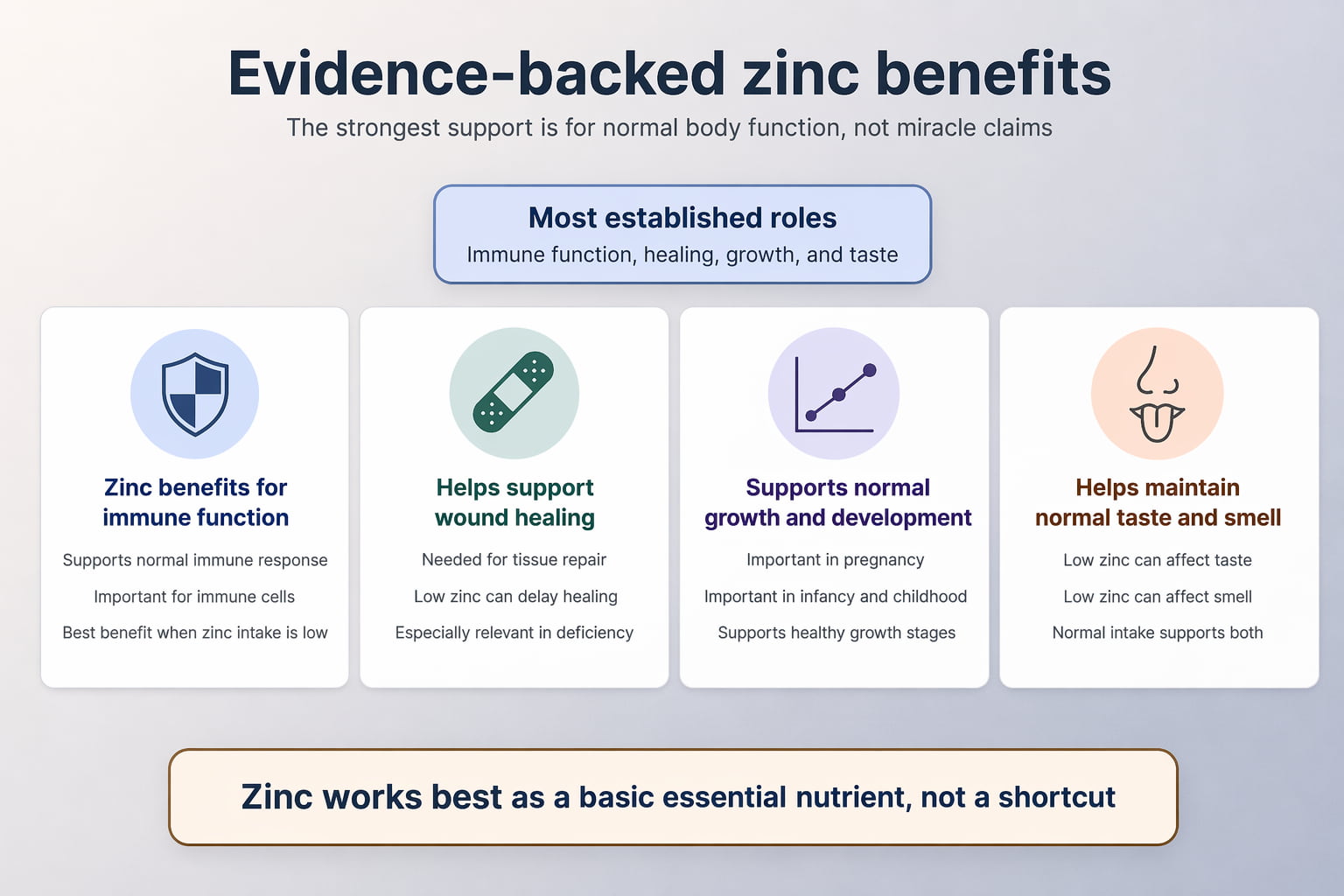 Zinc Benefits: Uses, Evidence, and Safety