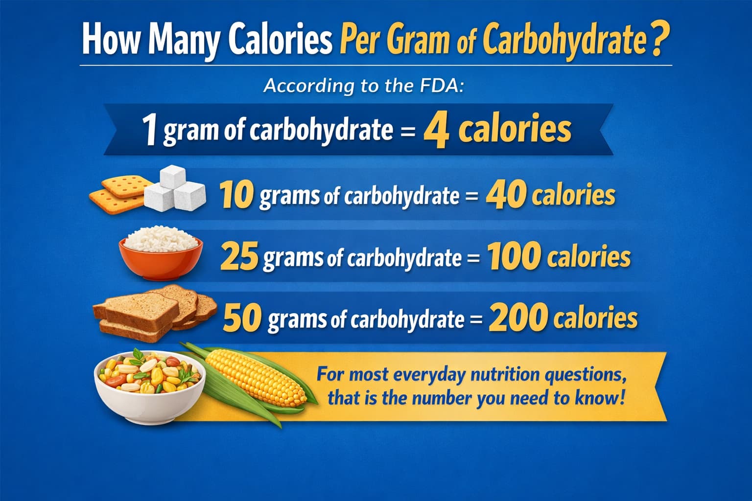 How Many Calories Per Gram of Carbohydrate?