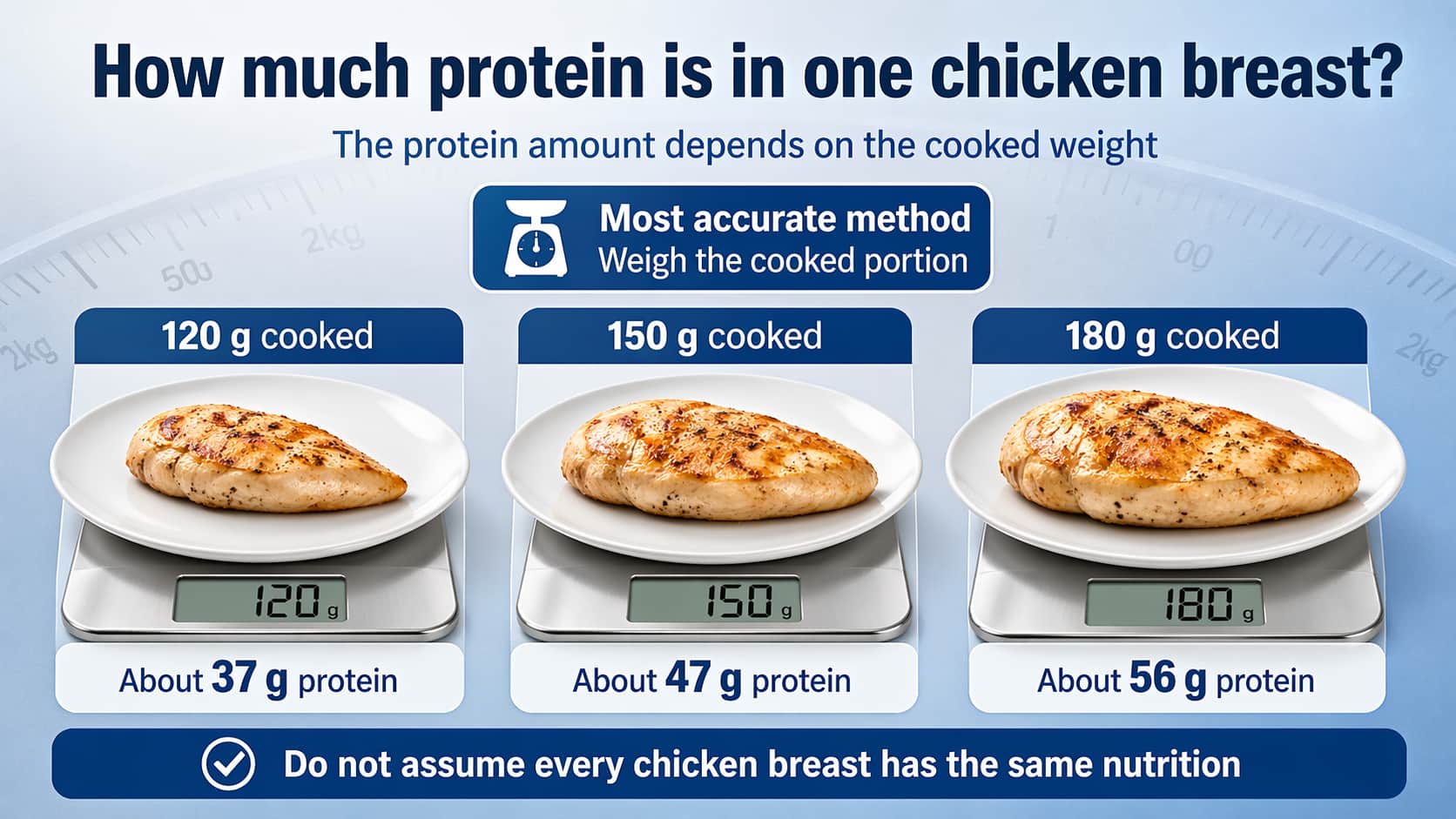 How Much Protein Is in Chicken? Breast, Thigh, Drumstick Guide