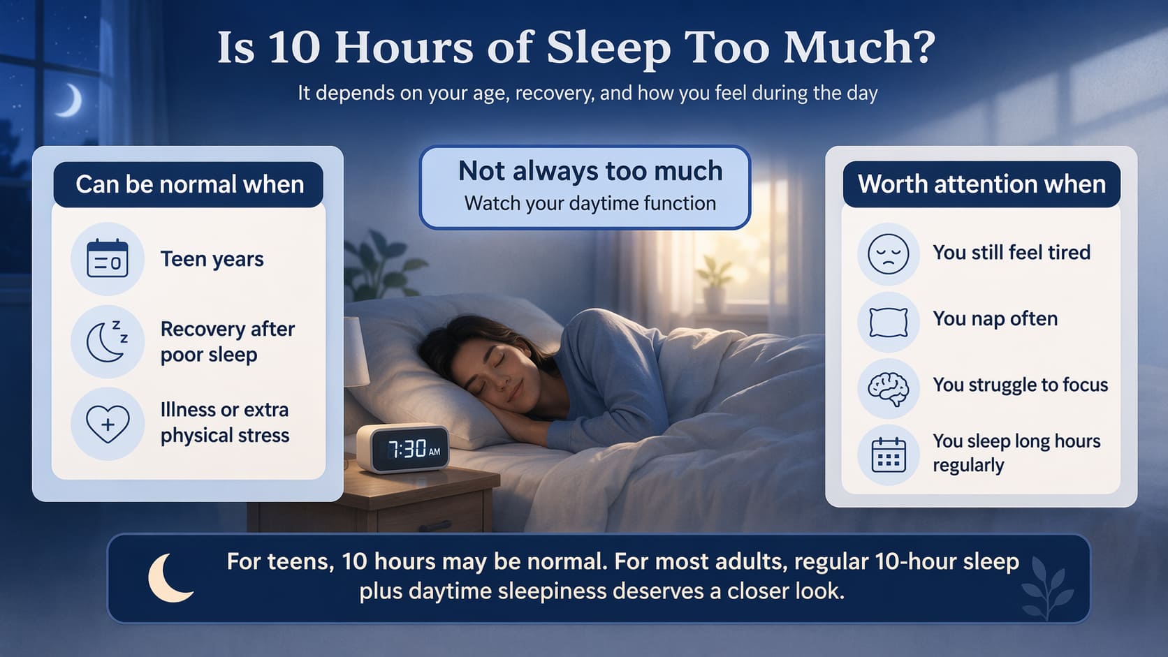 Is 10 Hours of Sleep Too Much? By Age and Warning Signs