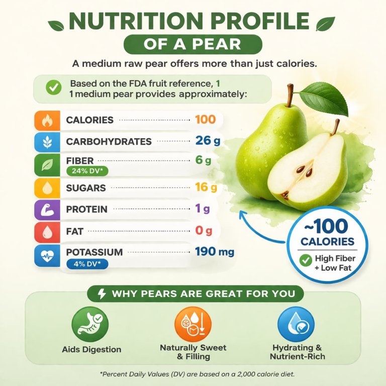 How Many Calories in a Pear? Nutrition, Fiber, and Weight Loss Facts