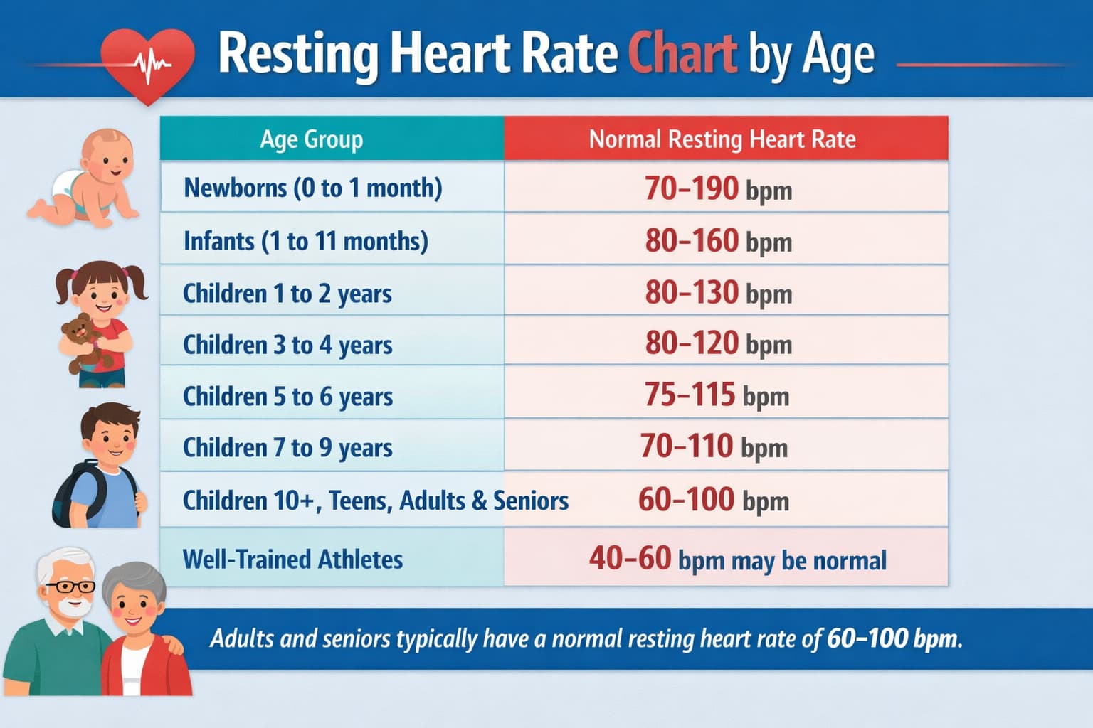 Resting Heart Rate Chart by Age: Normal Pulse Ranges for Babies, Kids ...