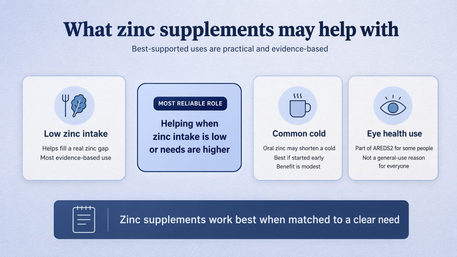 Zinc Supplements: Benefits, Dosage, Safety, and Side Effects