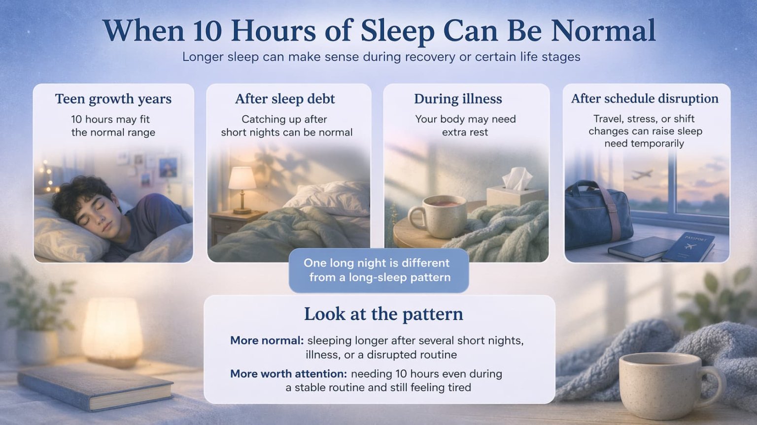 Is 10 Hours of Sleep Too Much? By Age and Warning Signs